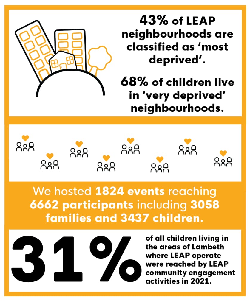 Community engagement in a diverse inner-city area - Full Report - The ...