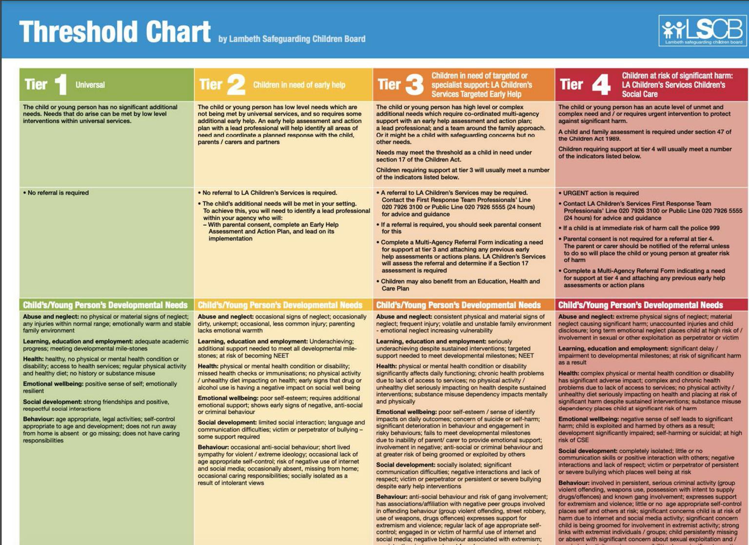 An Evaluation of the Maternity Vulnerability Assessment Tool (MatVAT ...