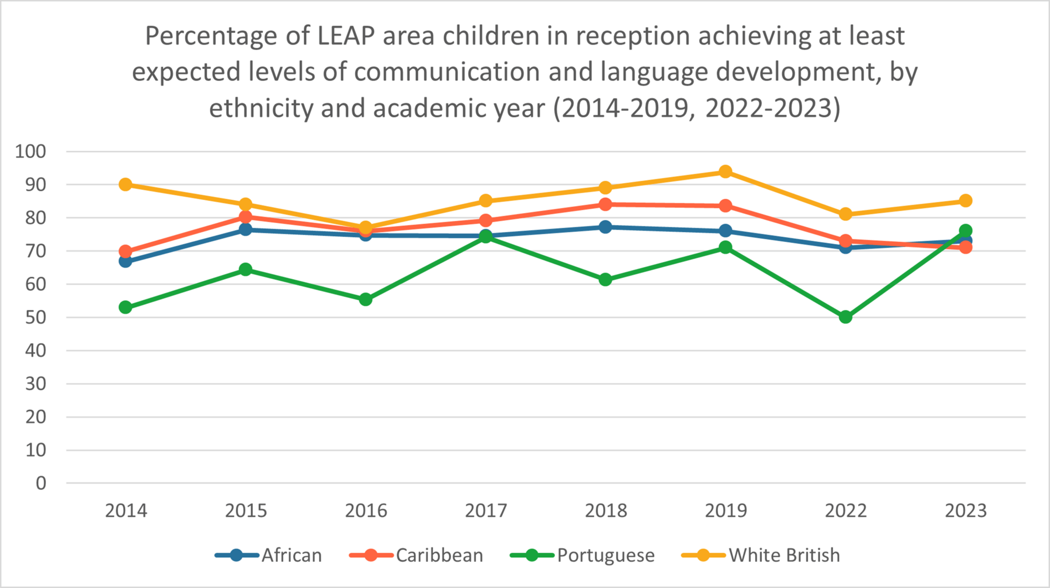 Upskilling an early education workforce and supporting pre-school ...